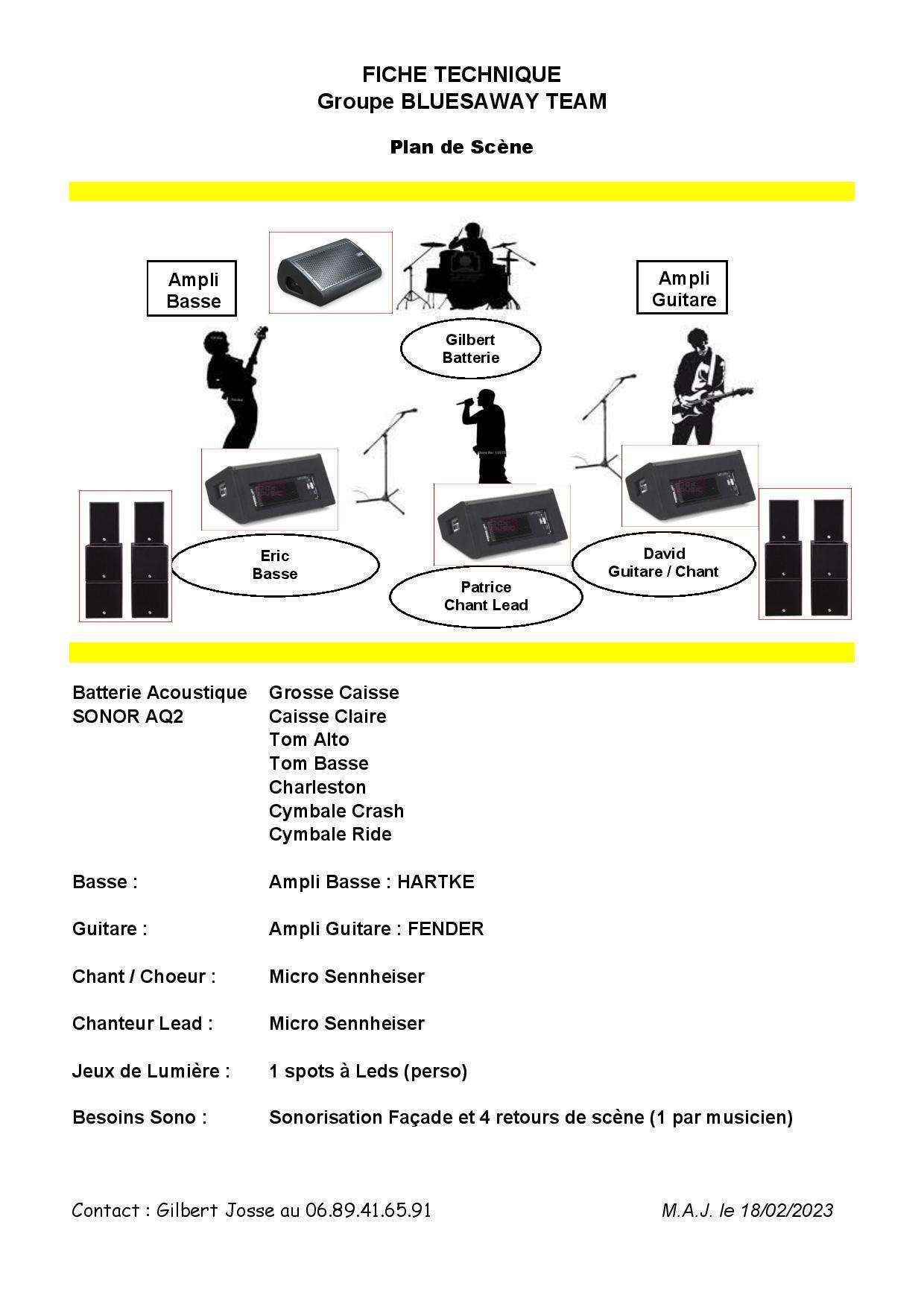 Coordonnées - Fiche Technique